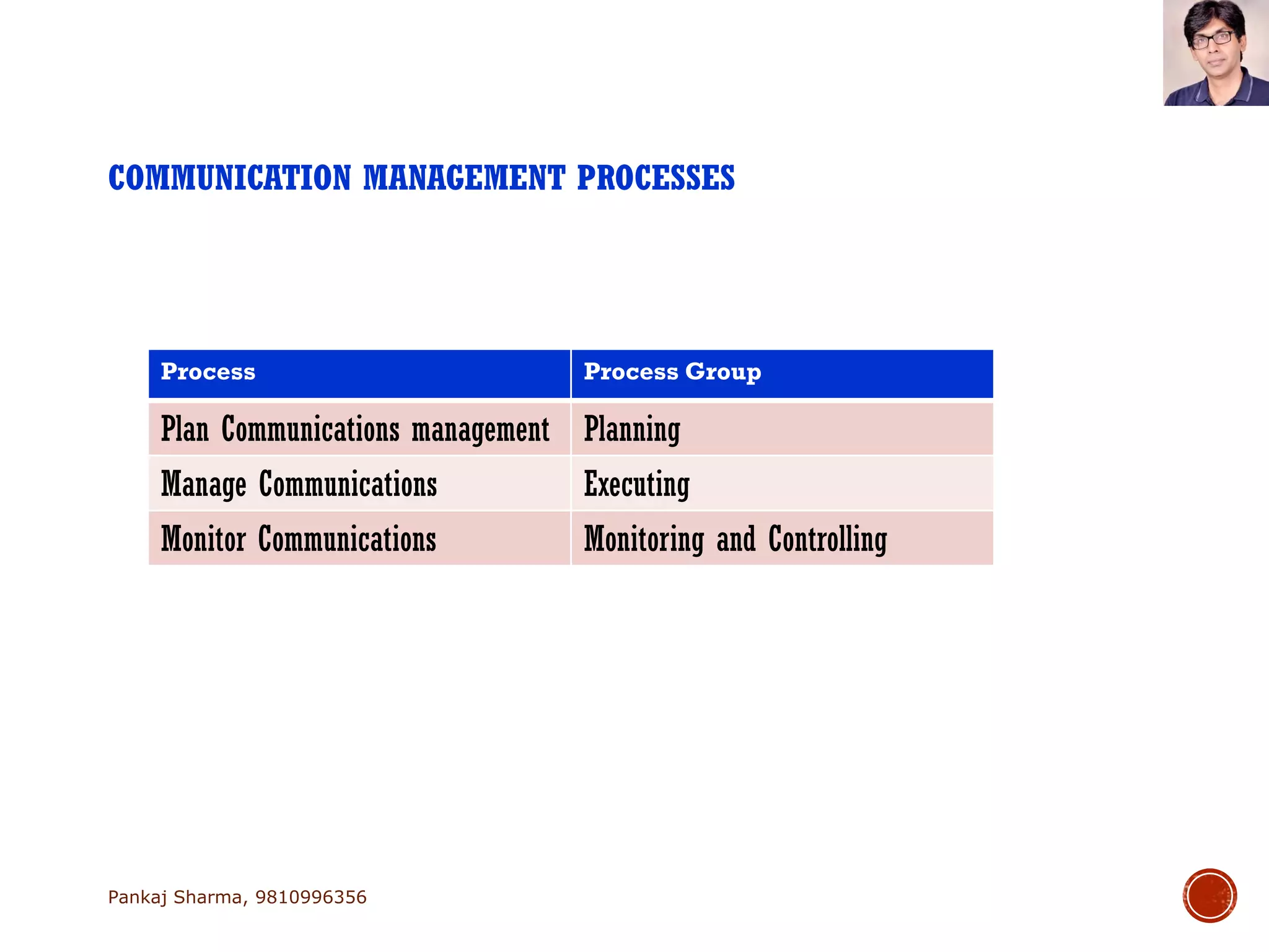 Project communications management PMBOK Sixth Edition | PDF