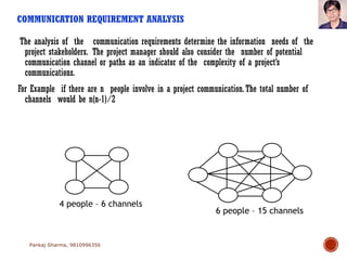 Project communications management PMBOK Sixth Edition | PDF