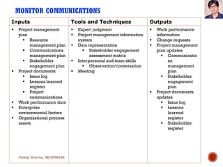 Project communications management PMBOK Sixth Edition | PDF