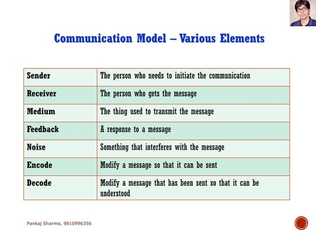 Project communications management PMBOK Sixth Edition | PDF | Web Conferencing | Computer ...