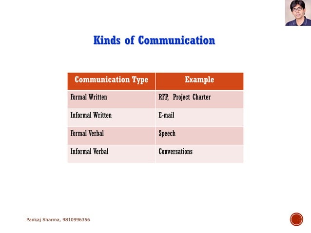 Project communications management PMBOK Sixth Edition | PDF | Web Conferencing | Computer ...