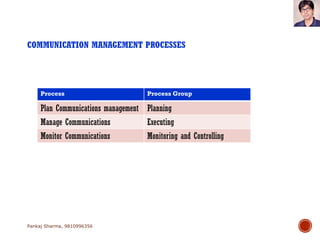 Project communications management PMBOK Sixth Edition | PDF | Web ...
