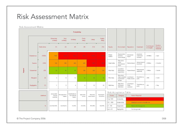 Project Control Basics | PPT