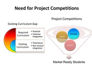 Project competitions for students | PPT