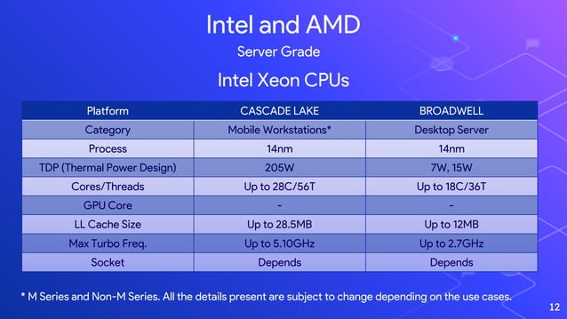 Introduction to Computer Hardware | PPTX