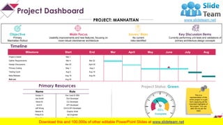 Project Conclusion PowerPoint Presentation Slides | PDF
