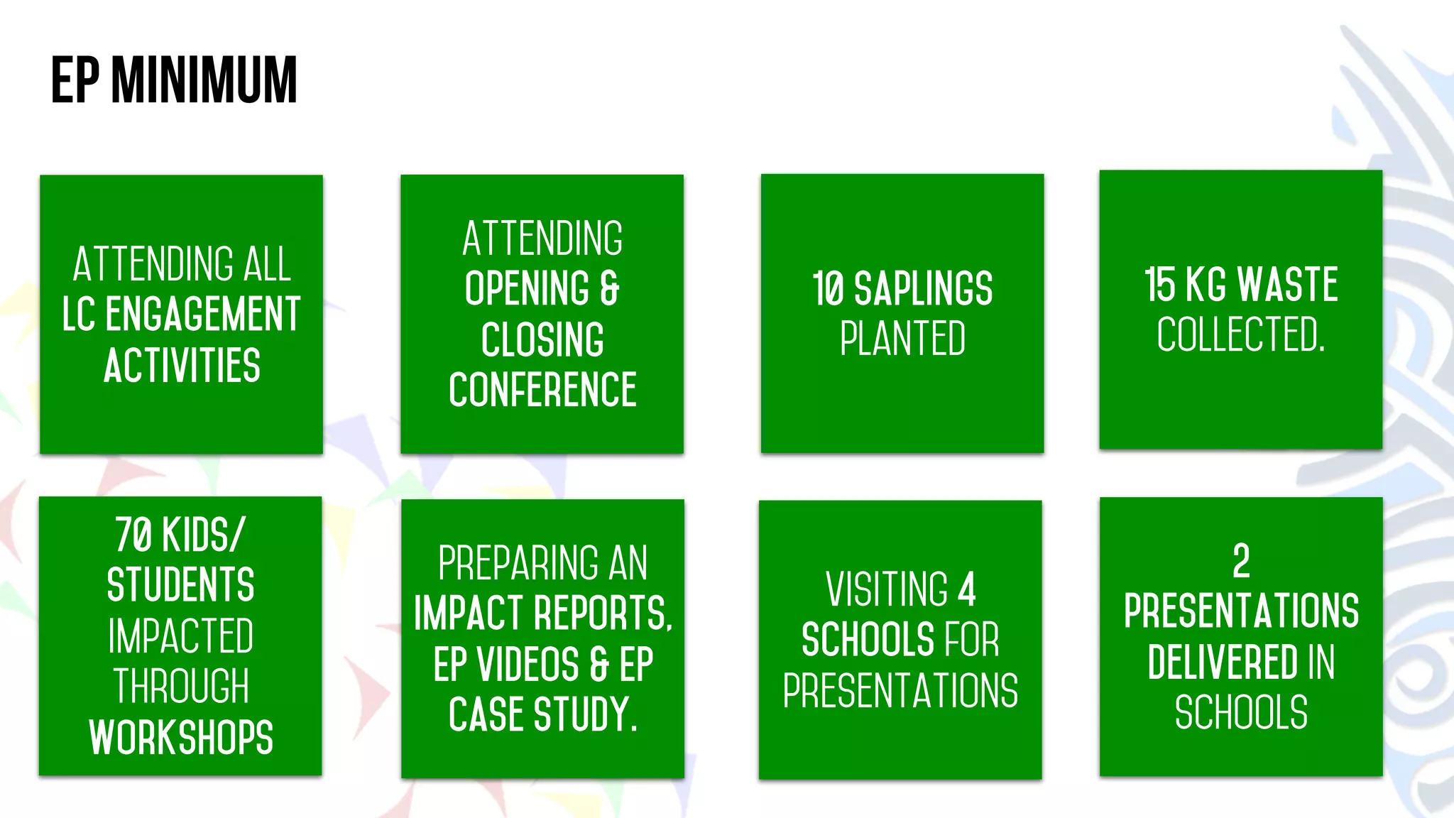 Project Conserve | AIESEC India | PDF