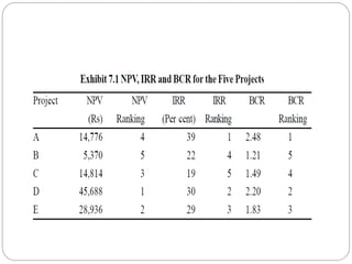 Multiple Project constraints | PPT