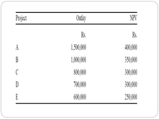 Multiple Project constraints | PPT
