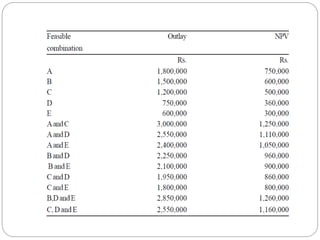 Multiple Project constraints | PPT