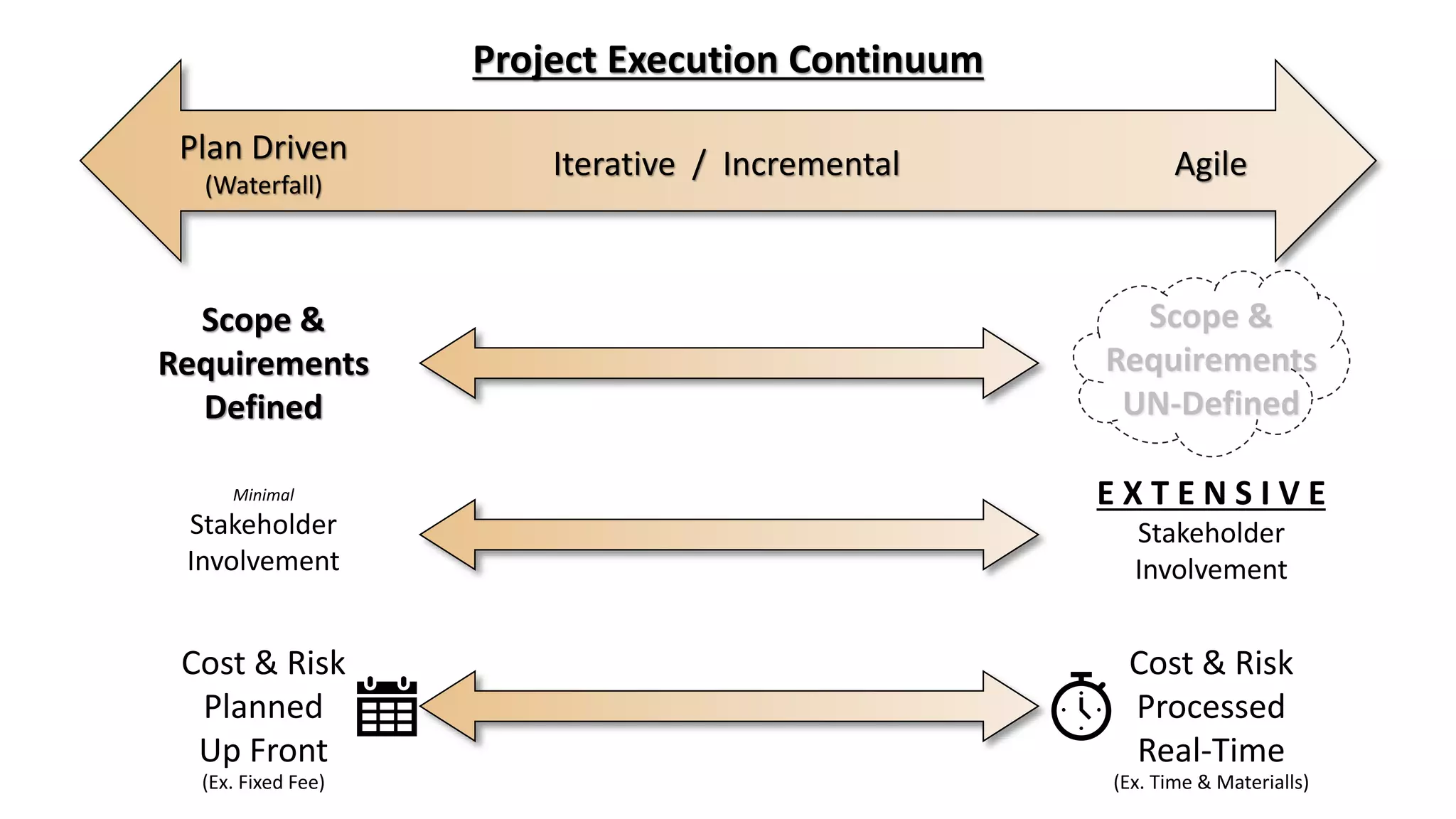 Project continuum | PPT