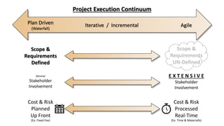Project continuum | PPT
