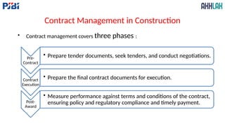 Project Contract Management 09082022 rev 1.pptx | Free Download