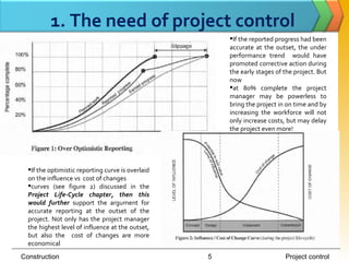 Project control | PPT