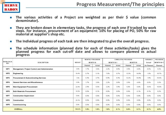 Project Control Practical Way by Herve Baron