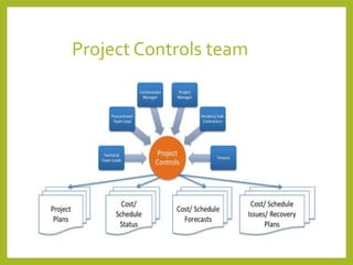 Projectcontrol | PPTX