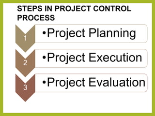 Projectcontrol | PPTX