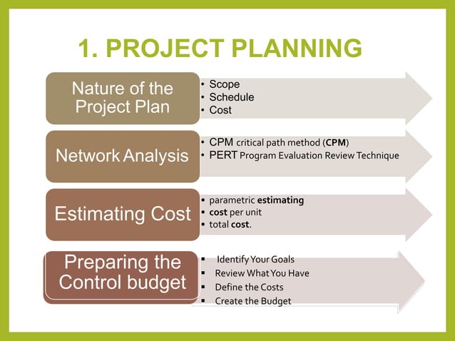Projectcontrol | PPTX | Civil Engineering Industry | Industries
