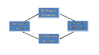 Project control wps office | PPT