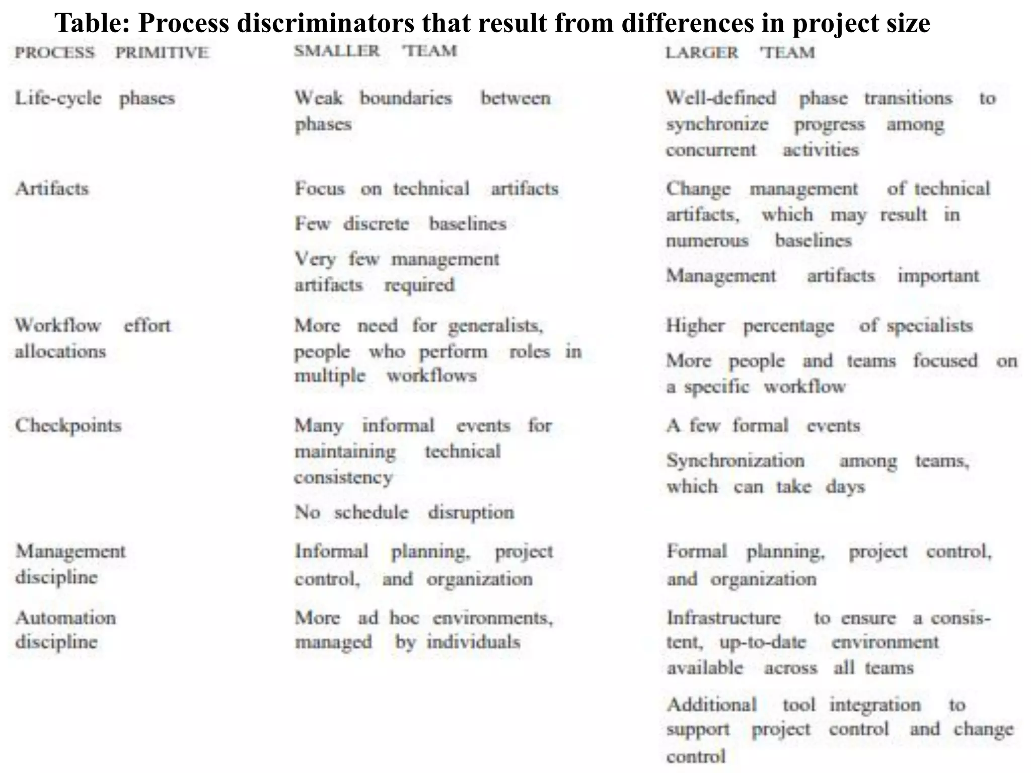 Project control and process instrumentation | PDF