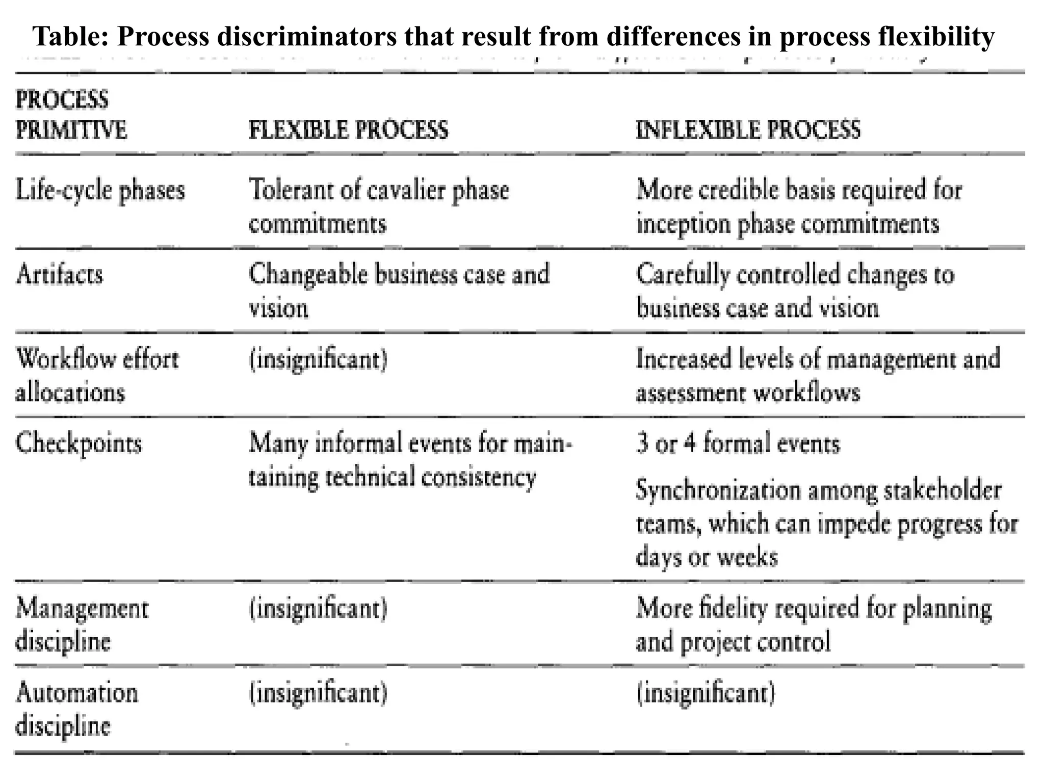 Project control and process instrumentation | PDF