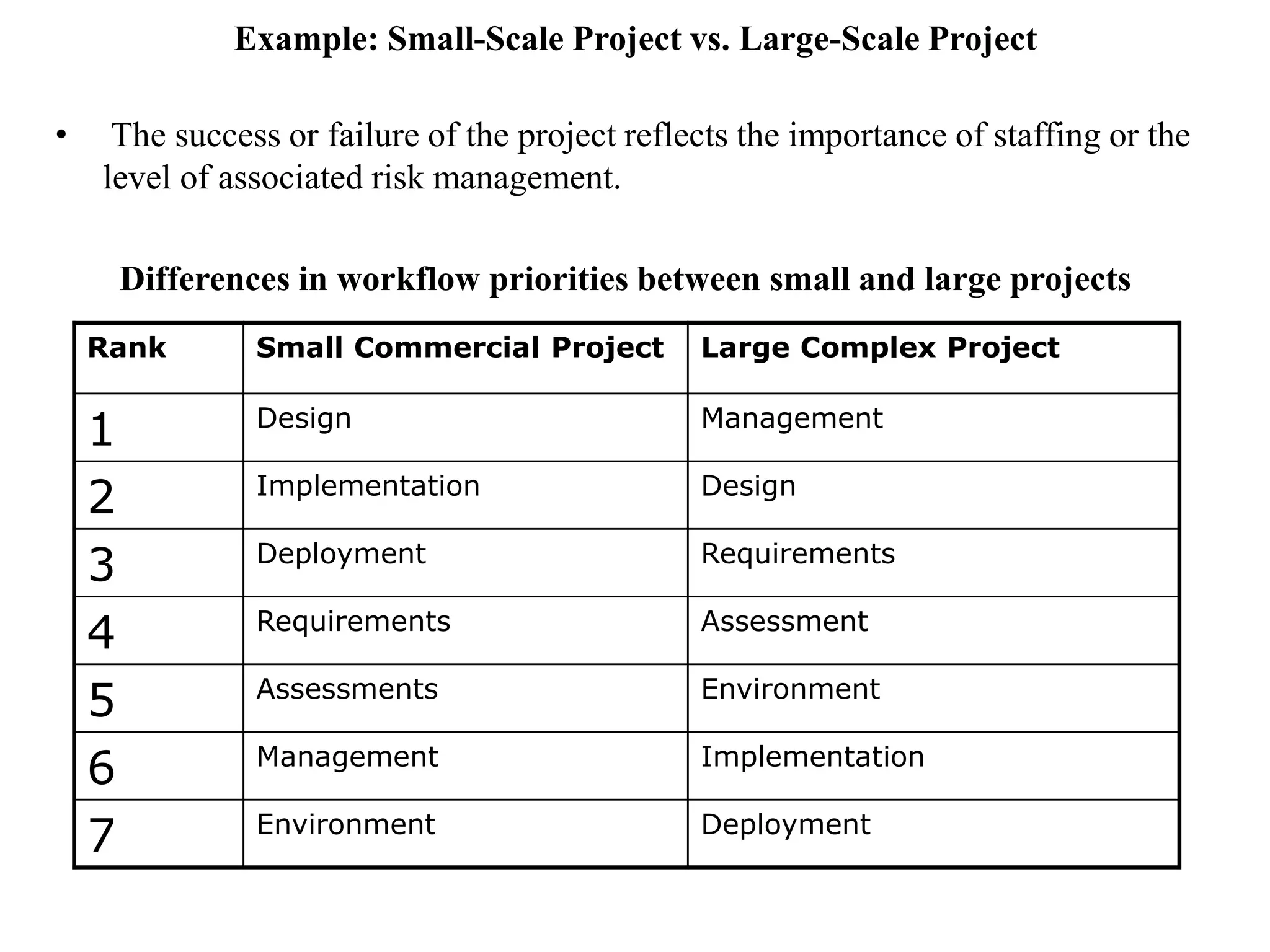 Project control and process instrumentation | PDF