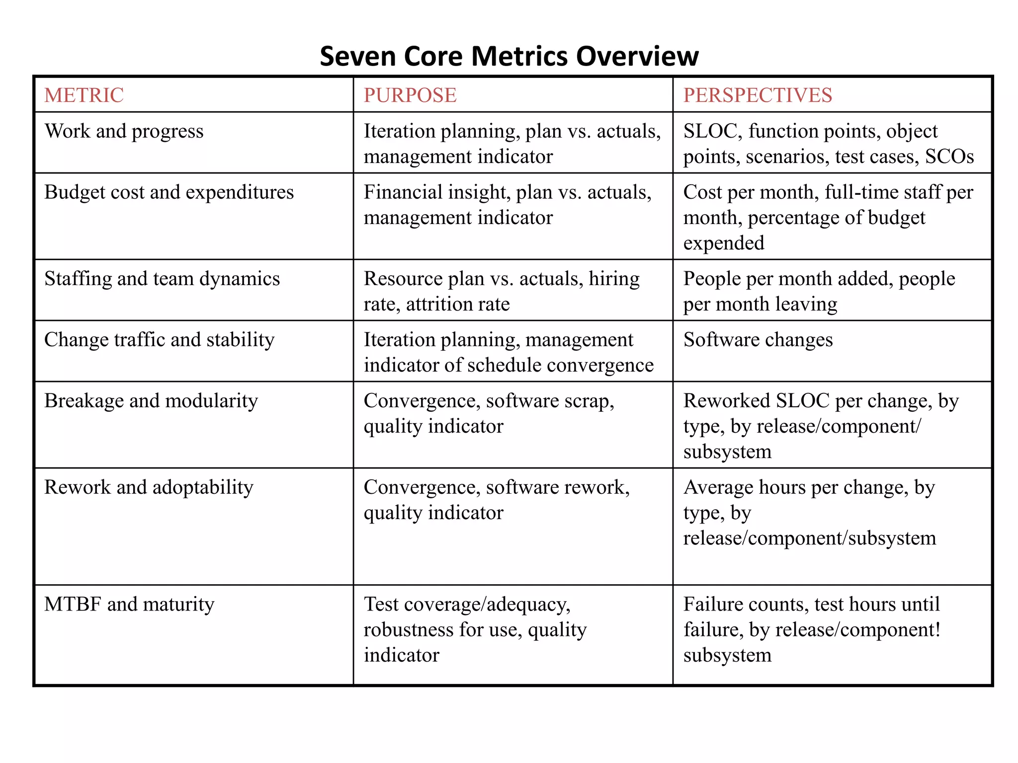 Project control and process instrumentation | PDF