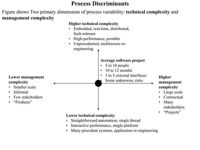 Project control and process instrumentation | PDF | Computer Software and Applications | Computing