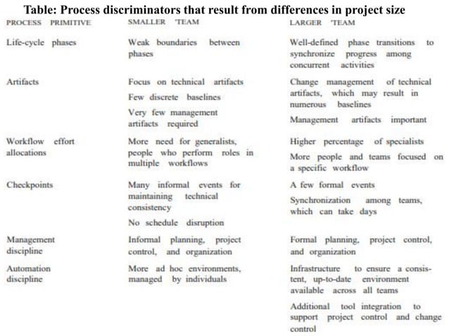 Project control and process instrumentation | PDF | Computer Software and Applications | Computing