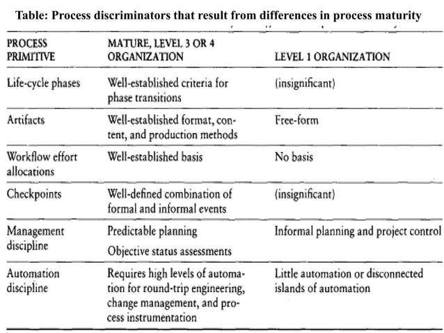 Project control and process instrumentation | PDF | Computer Software ...