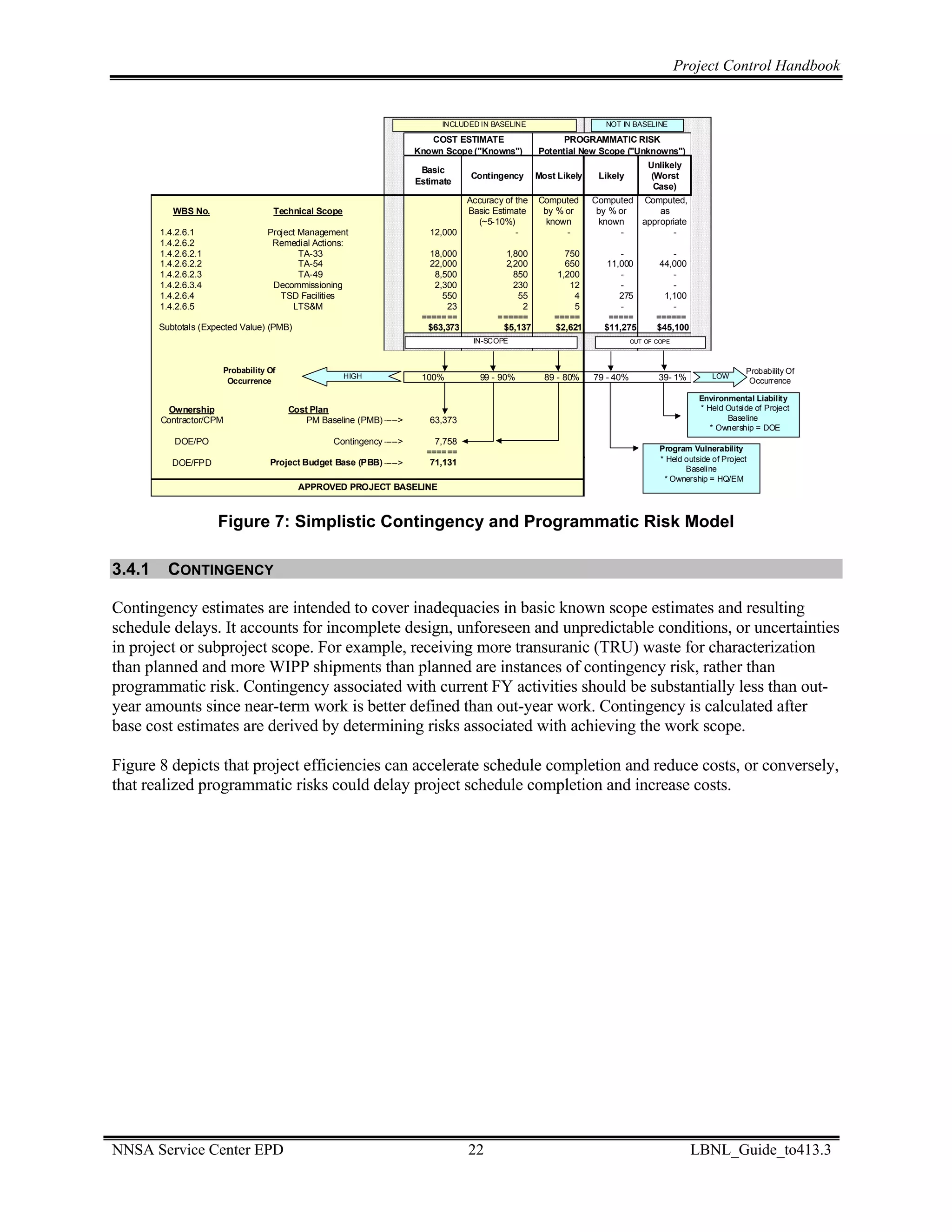 Project Control Handbook | PDF
