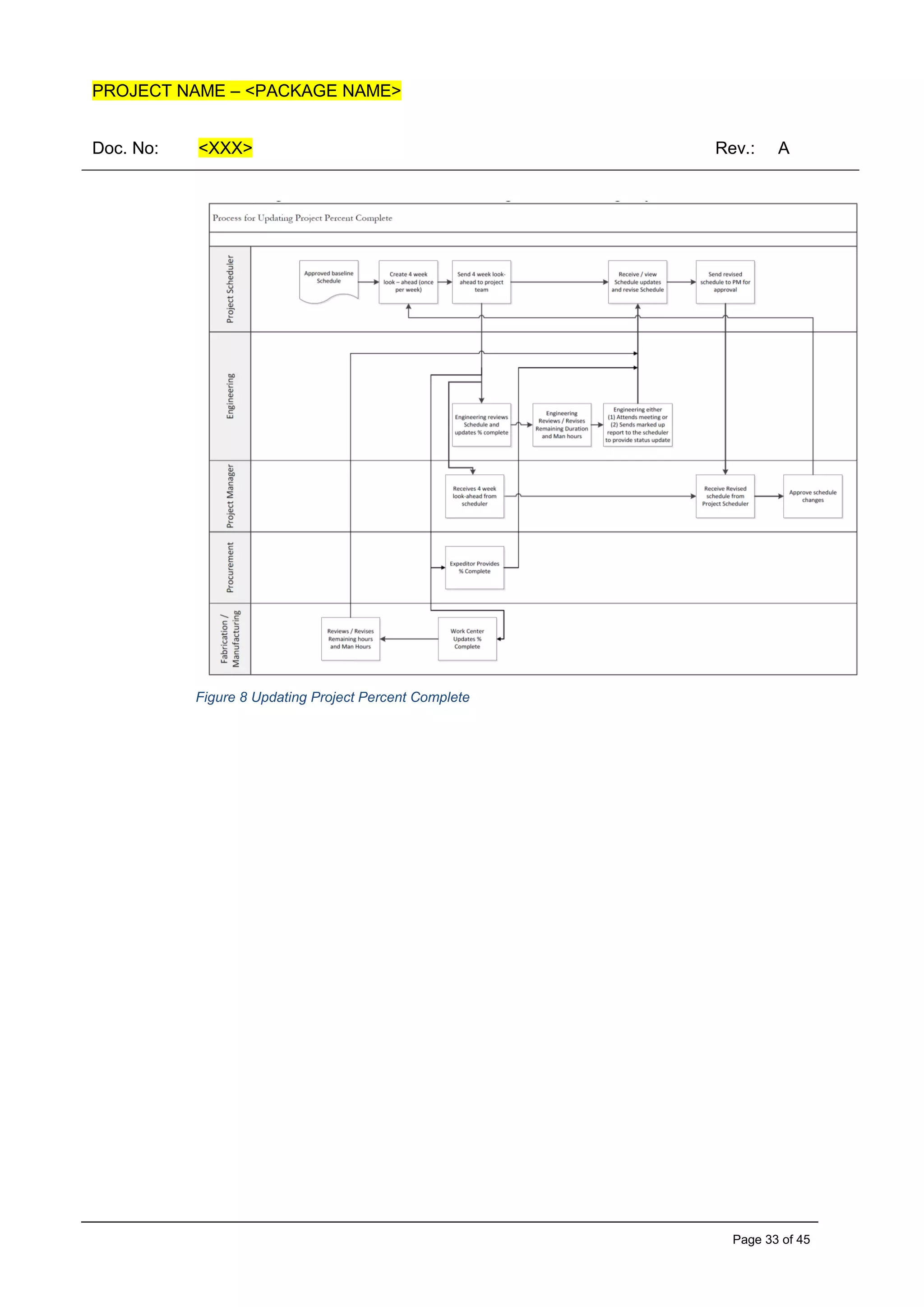 Project control plan_draft | PDF