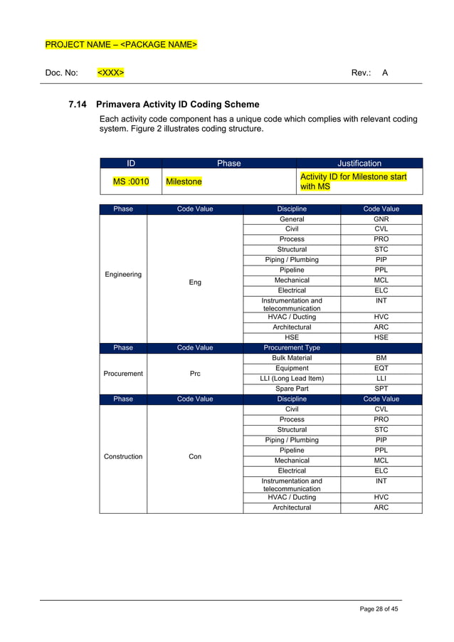 Project control plan_draft | PDF