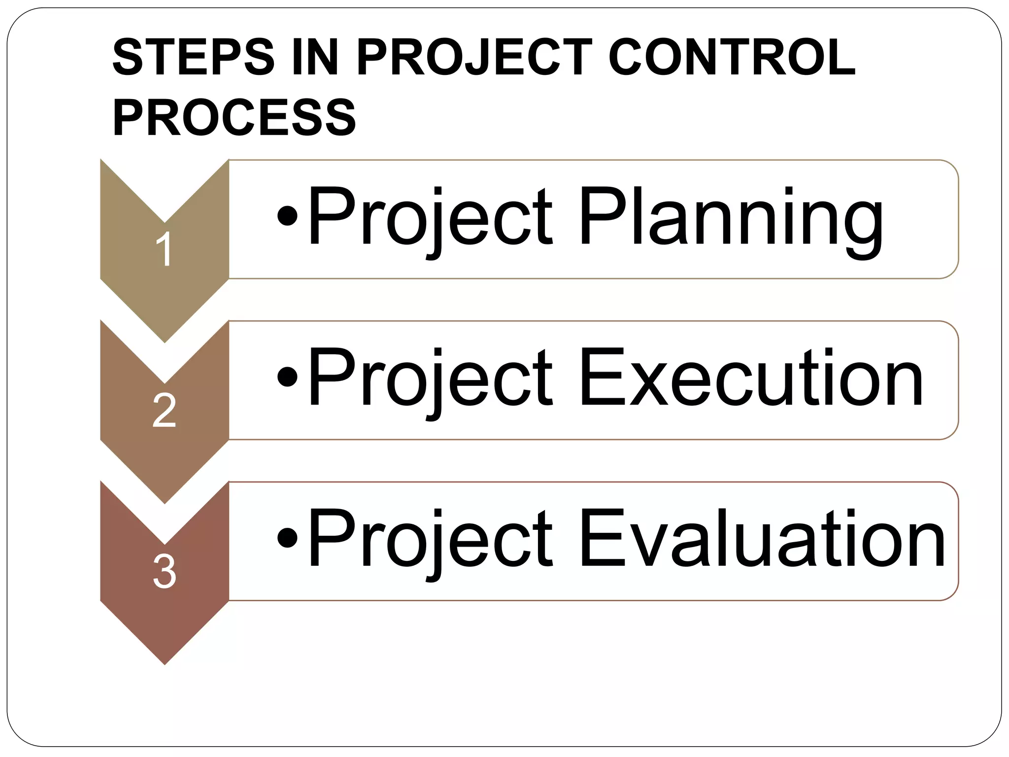 PROJECT CONTROL PROCESS | PPTX
