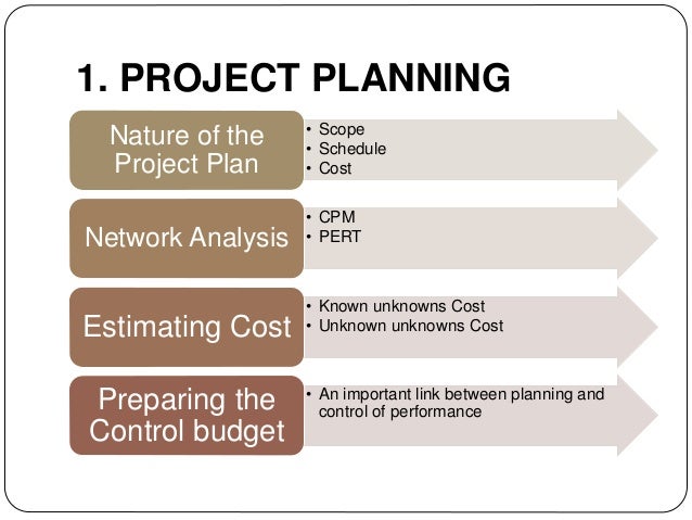 PROJECT CONTROL PROCESS