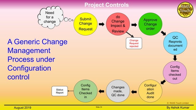 Project controls | PPTX | Business | Business and Finance