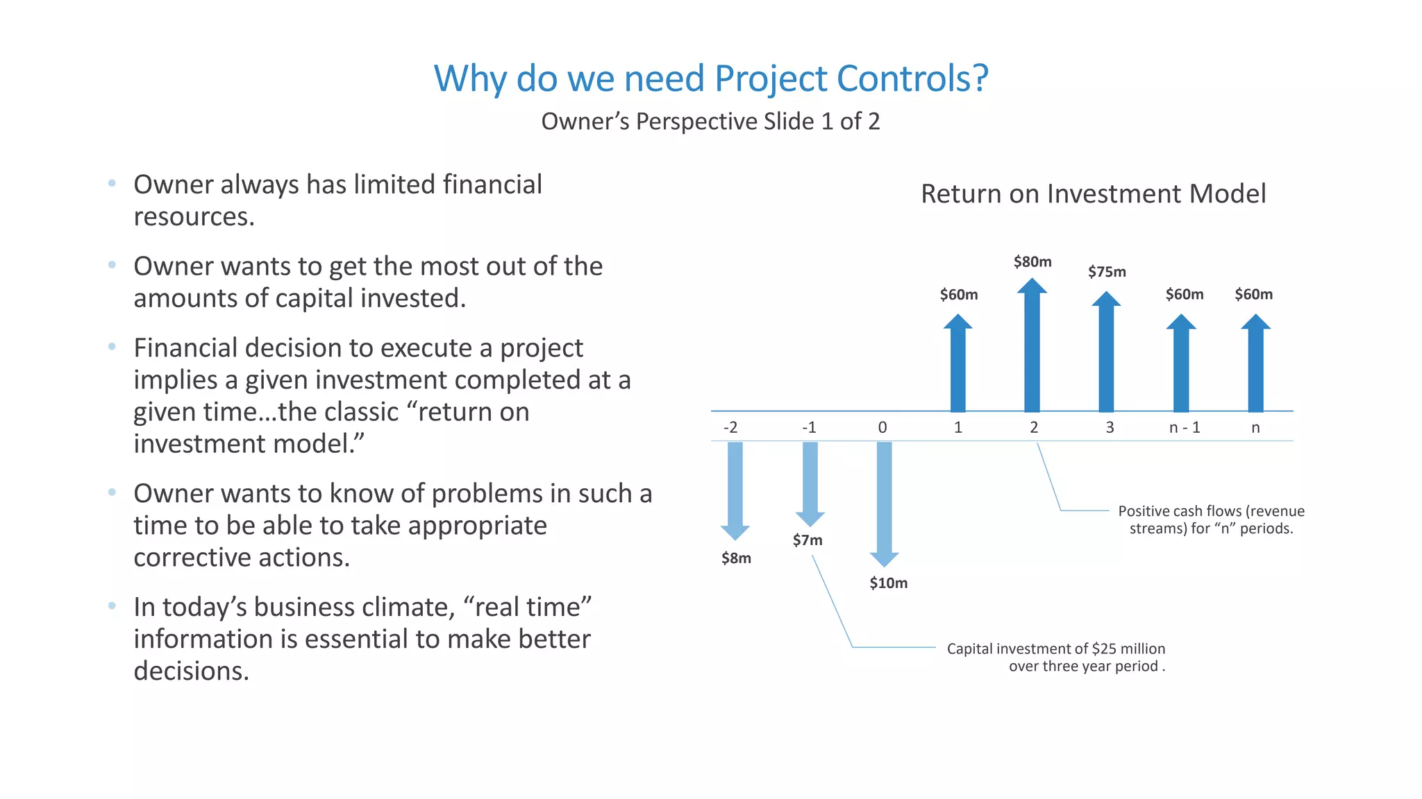 Project Controls Processes | PPT