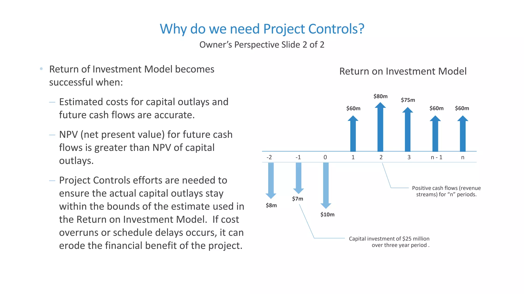 Project Controls Processes | PPT