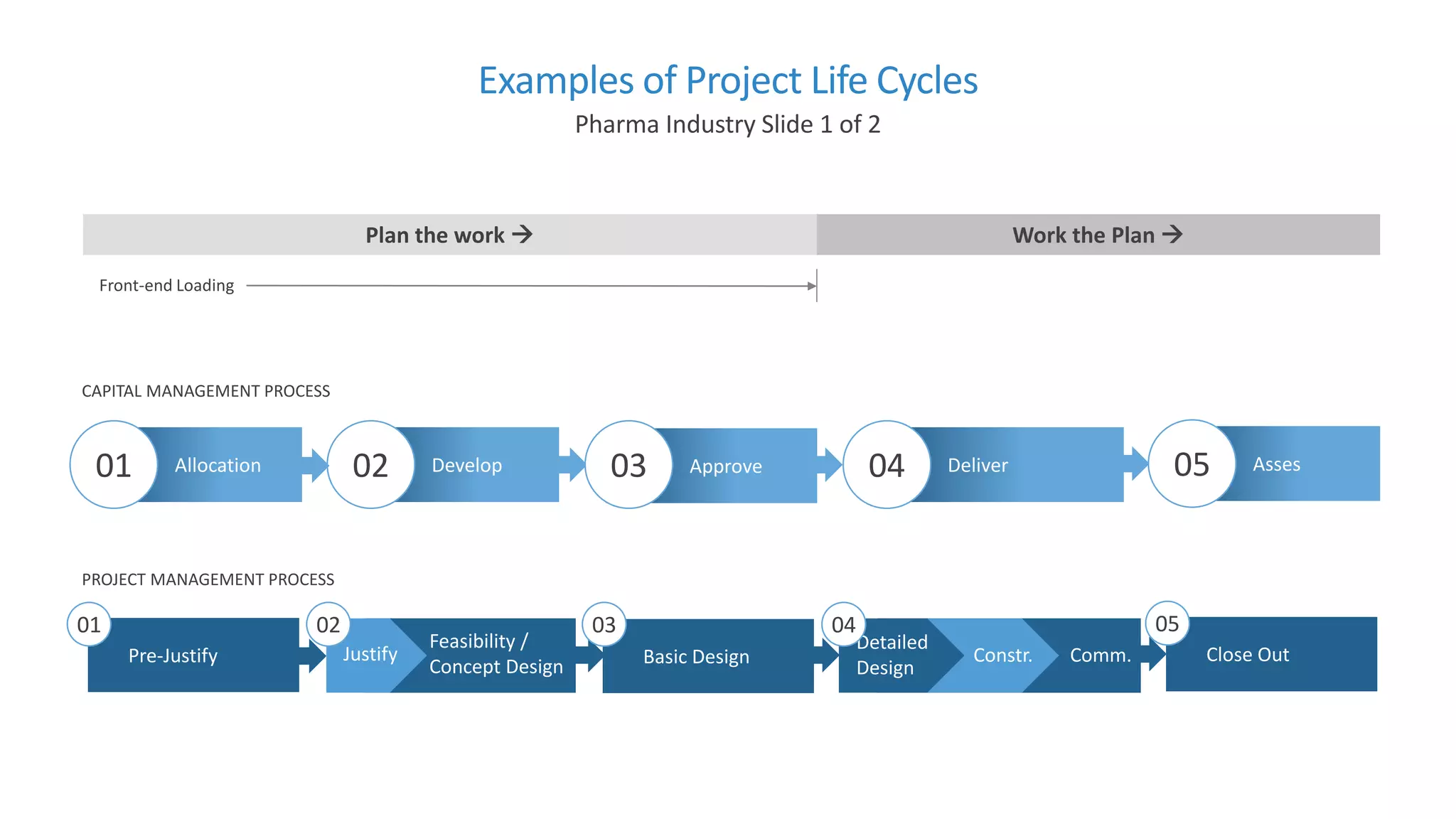 Project Controls Processes | PPT