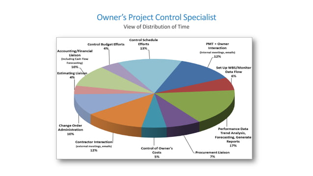 Project Controls Processes | PPT