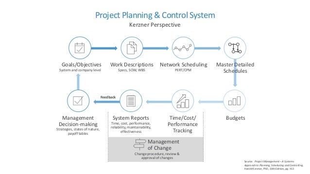 Project Controls Processes