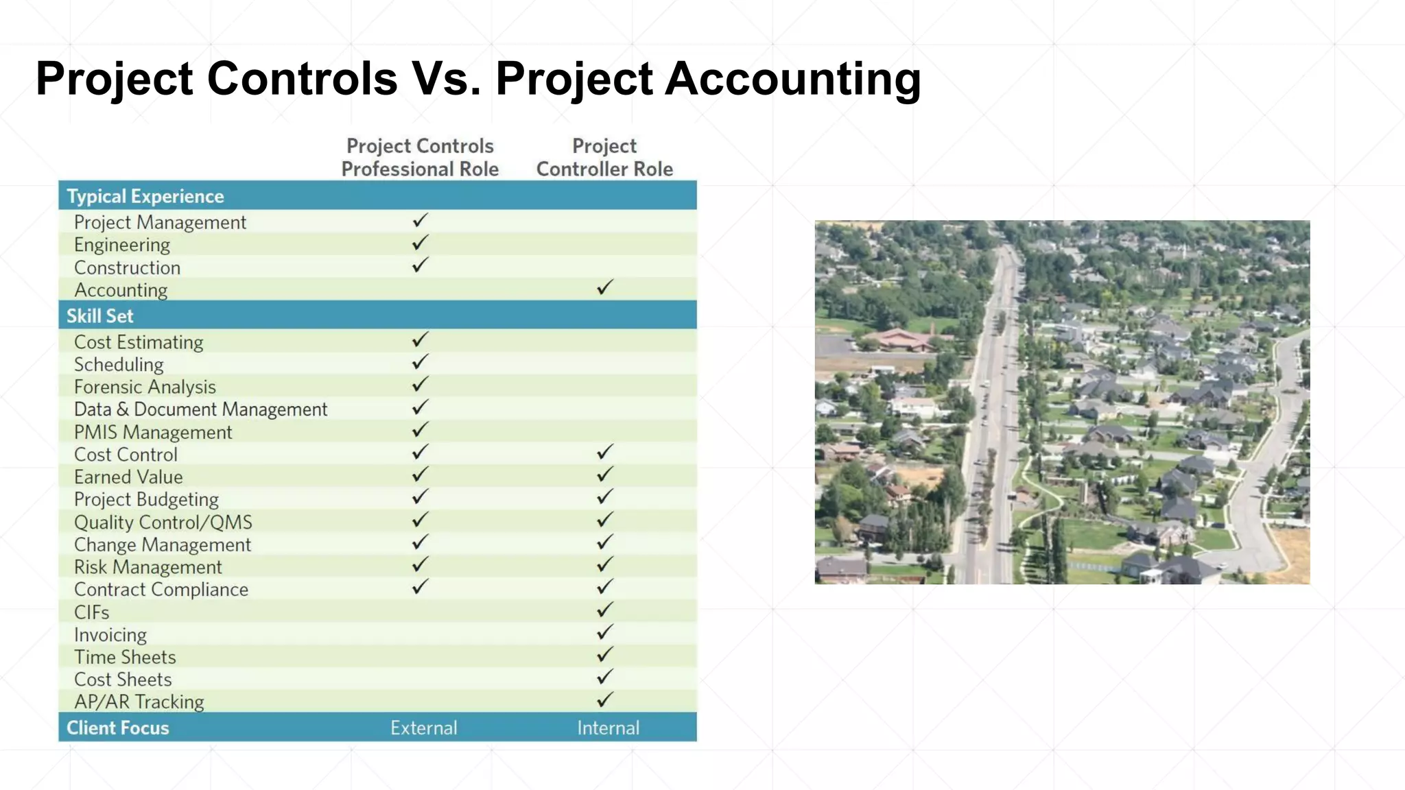 Project controls function | PPT