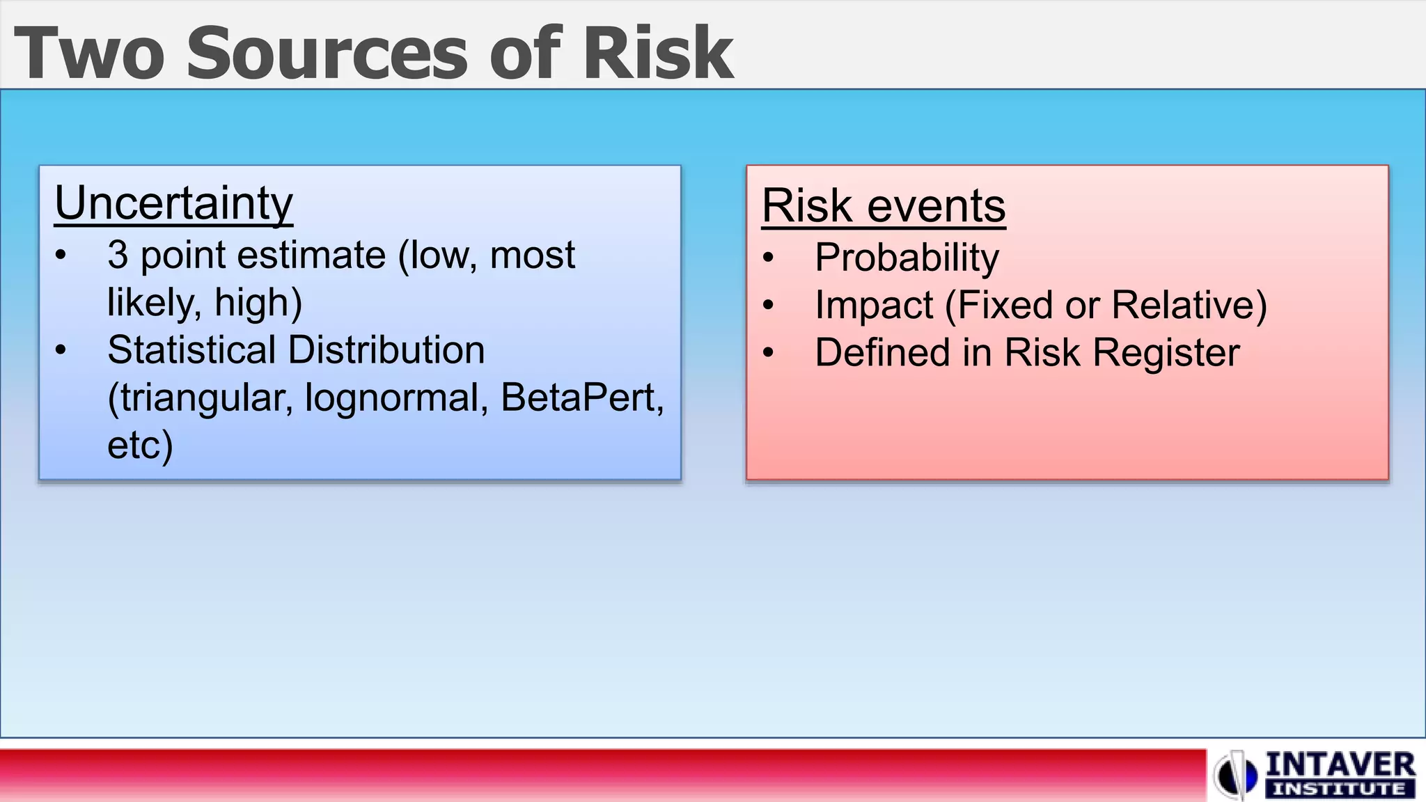 Project Cost Analysis | PPT