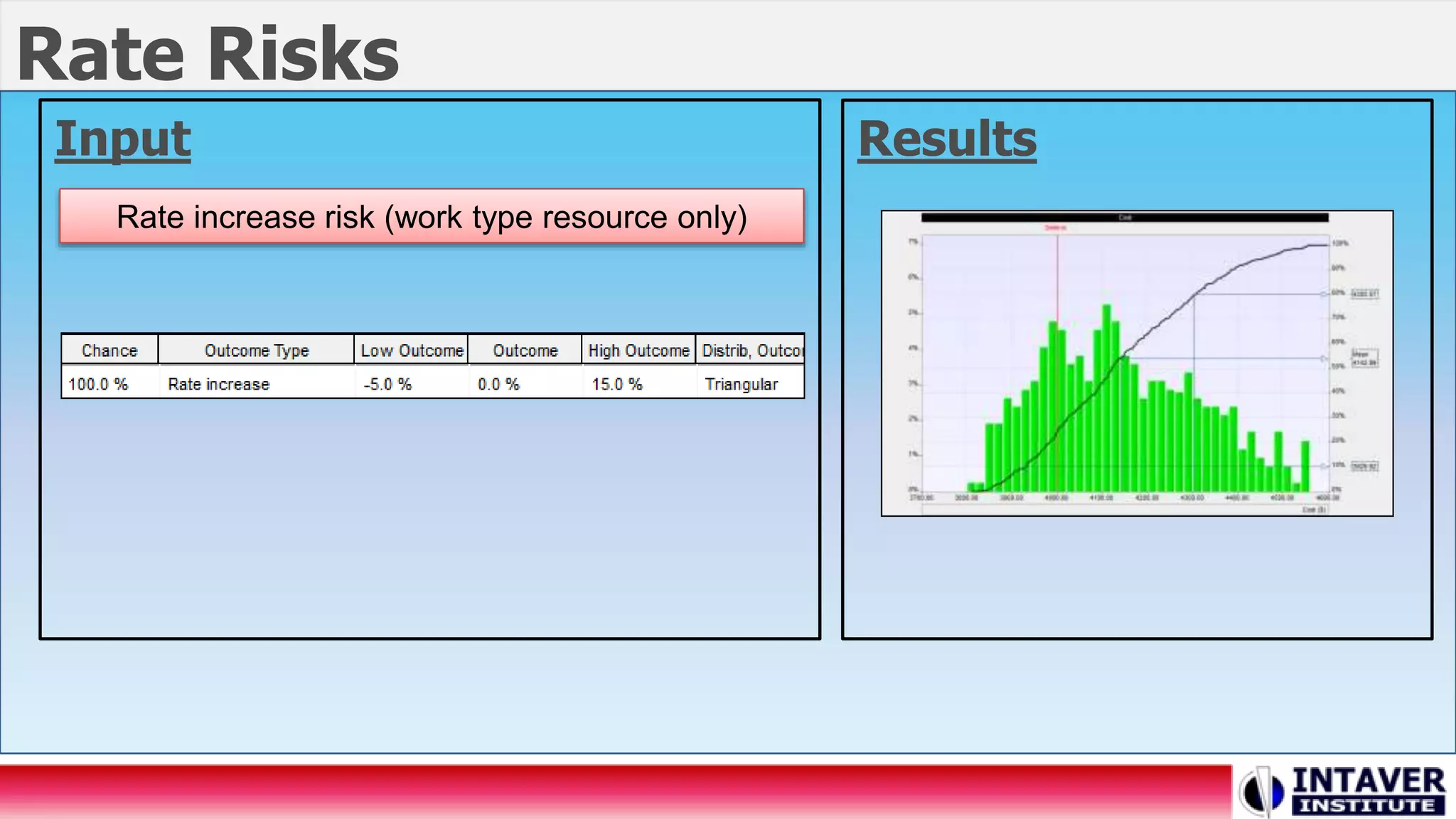 Project Cost Analysis | PPT