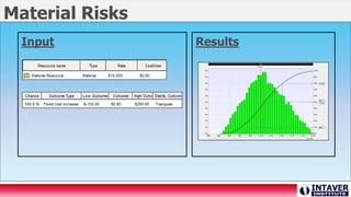 Project Cost Analysis | PPT