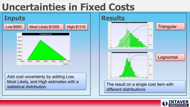 Project Cost Analysis | PPT