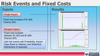Project Cost Analysis | PPT