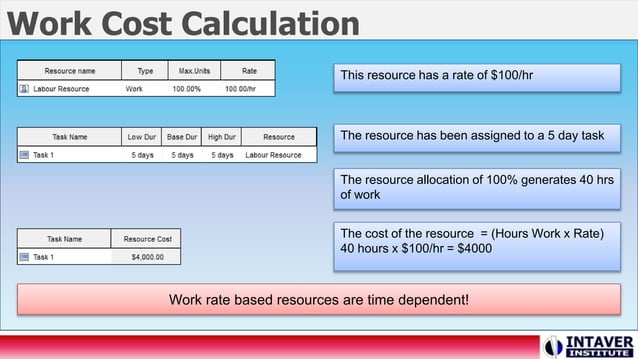 Project Cost Analysis | PPT