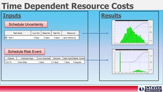 Project Cost Analysis | PPT