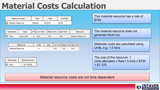 Project Cost Analysis | PPT